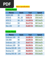 Pilot/Captain Announcements: Speech To Passengers | PDF | Air Traffic ...