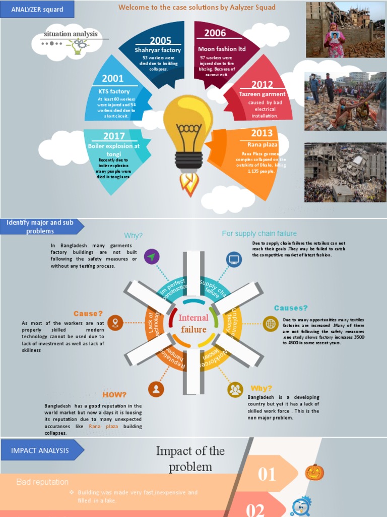 Case Competition Presentation | PDF | Supply Chain | Retail