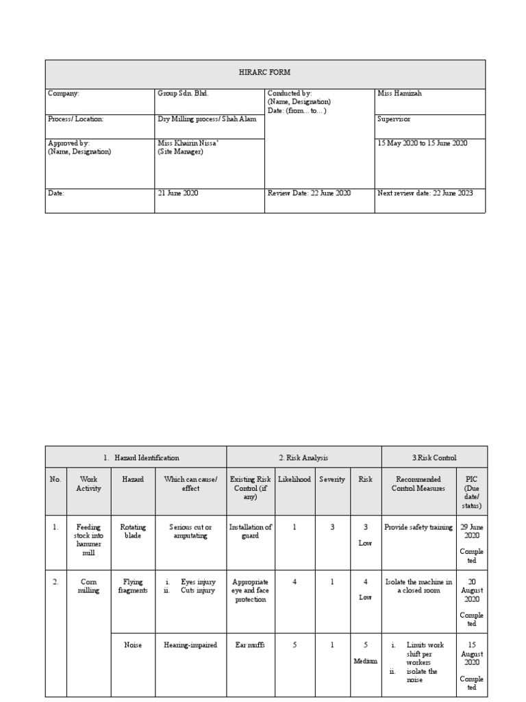 HIRARC Form for Dry Milling Process at Group Sdn. Bhd.'s Shah Alam ...