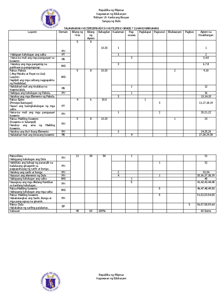 TOS 1st Grading FILIPINO7 | PDF