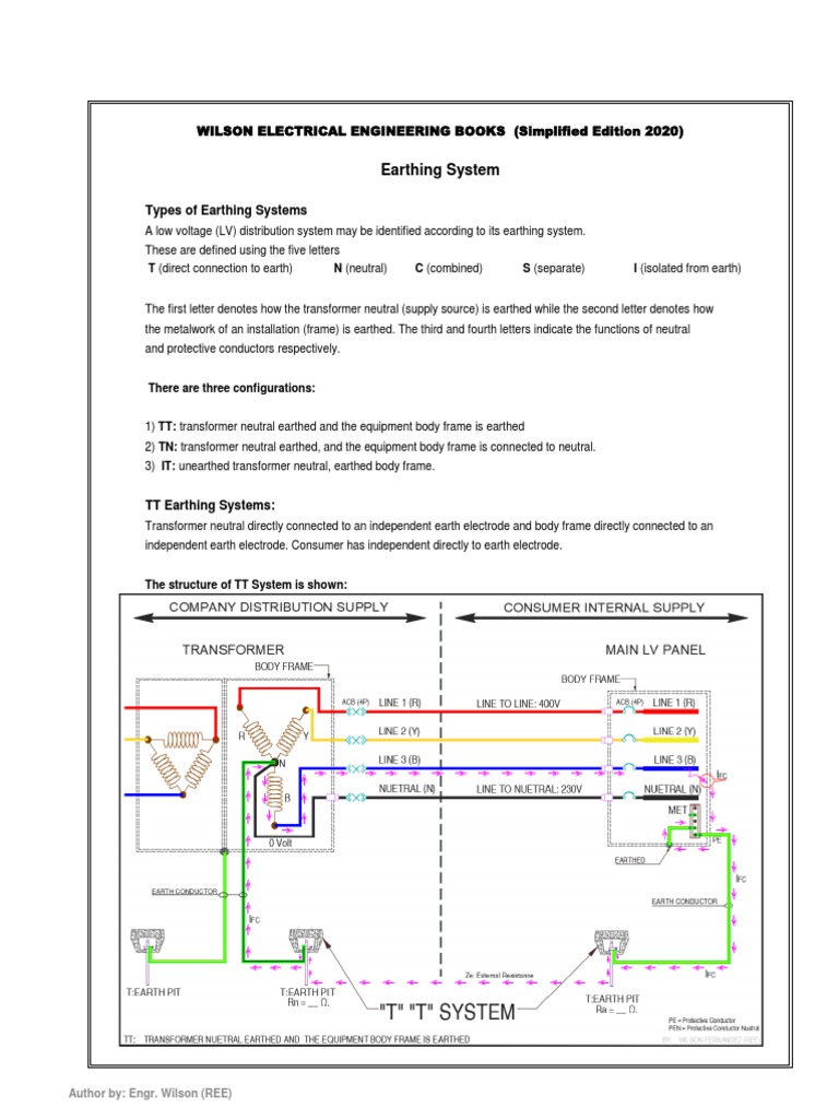 Earthing System: WILSON ELECTRICAL ENGINEERING BOOKS (Simplified ...