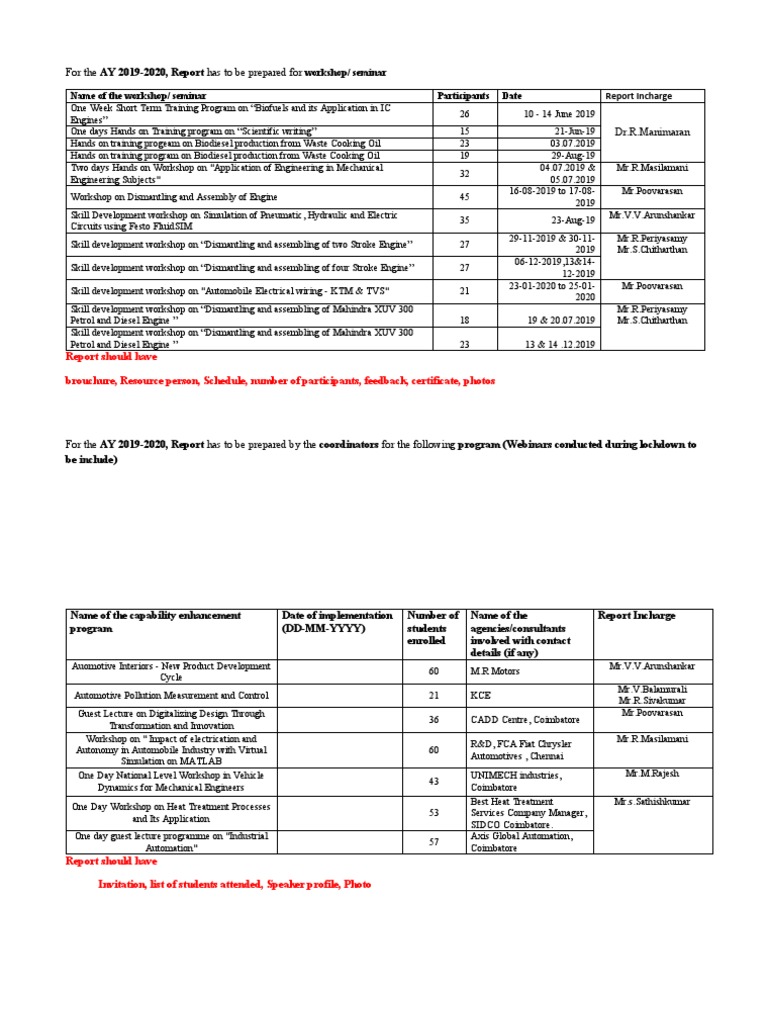 For The AY 2019-2020, Report Has To Be Prepared For | PDF | Automation ...