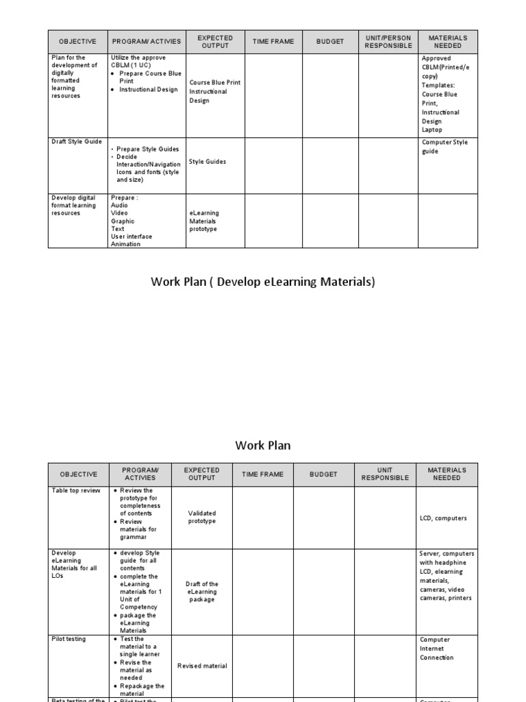Work Plan (Develop Elearning Materials) | Download Free PDF ...