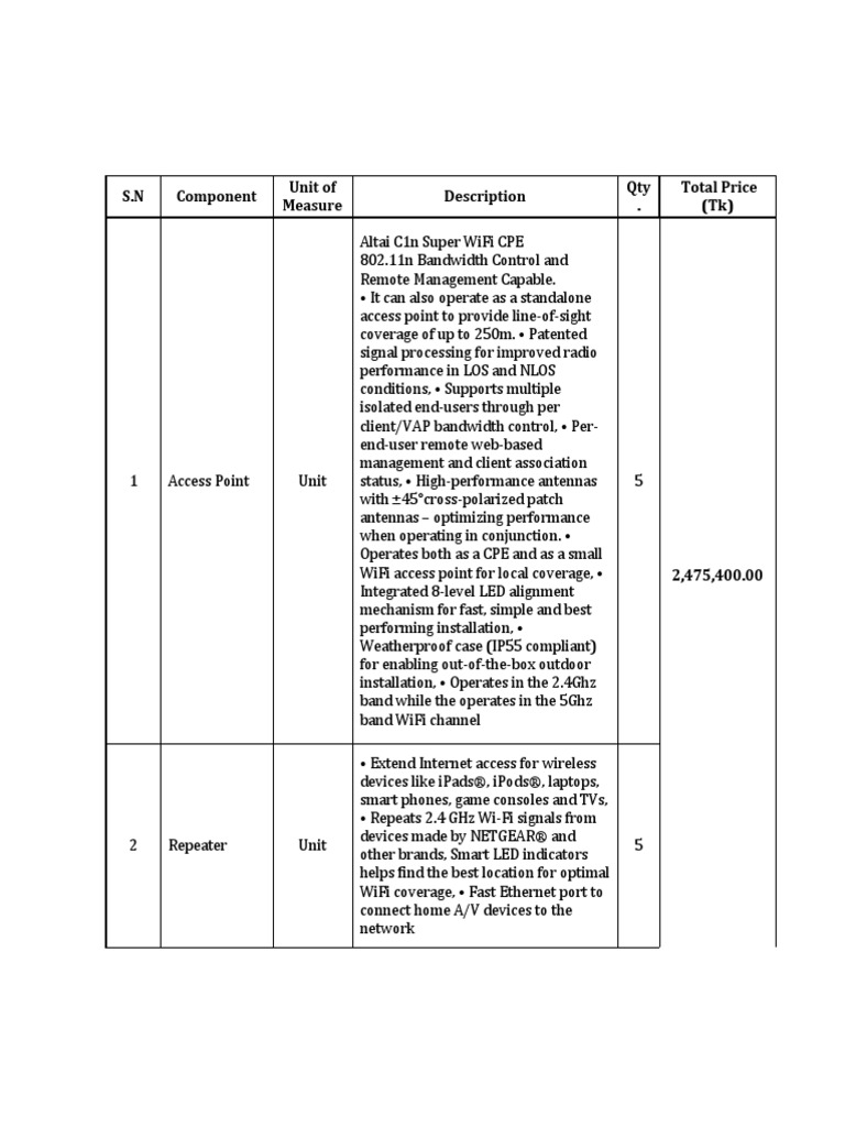 s-n-component-unit-of-measure-description-qty-total-price-tk-pdf