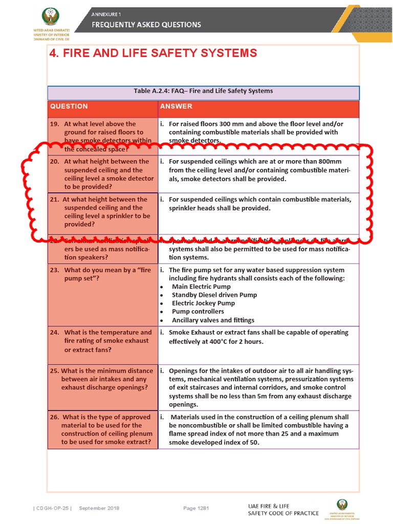 Fire Safety Code Guidelines 2024 | PDF | Fire Sprinkler System | Smoke
