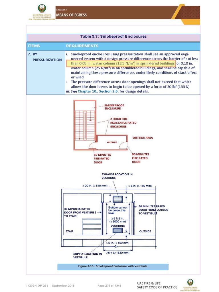 UAE FIRE CODE - Staircase Pressurization | PDF