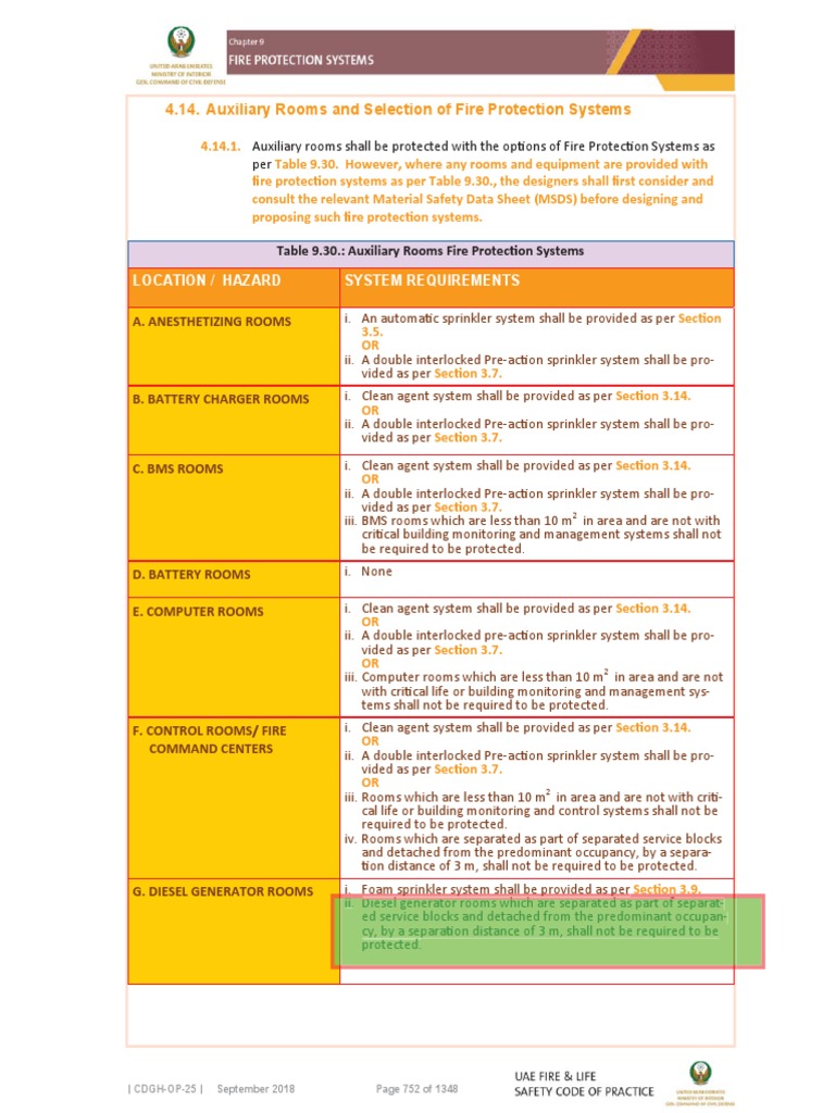 Uae Fire Code - Eng - September - 2018 | PDF | Fire Sprinkler System ...