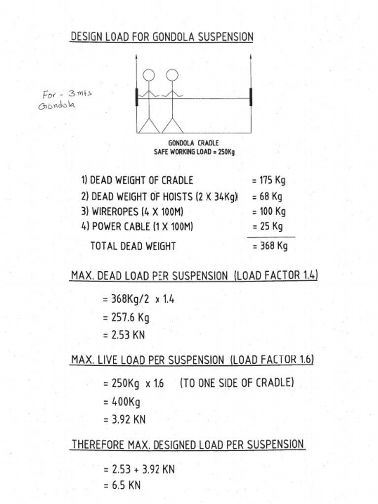 Gondola Safe Working Load - BS5950 (For Reference) | PDF