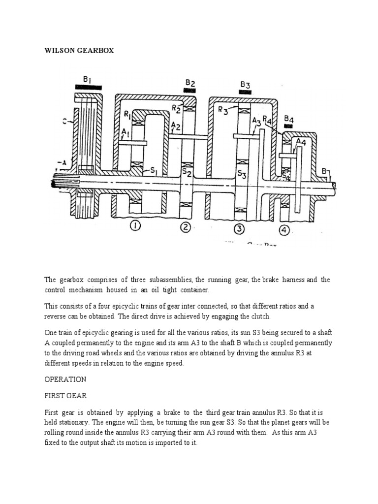 Gearbox Diagram