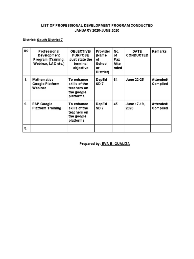 List of Professional Development Program Conducted | PDF