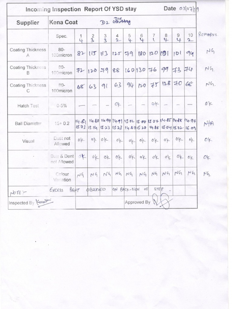 Powder Coating Report Kena Coat PDF | PDF