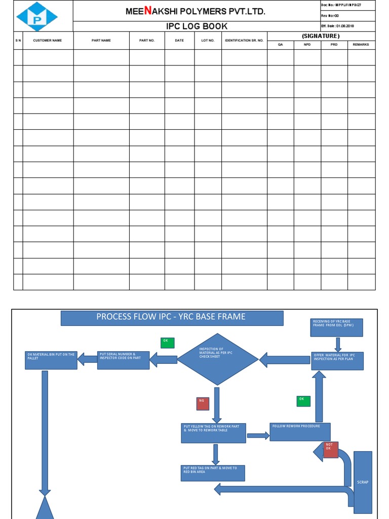 Ipc & Ipp Logbook or Flow | PDF