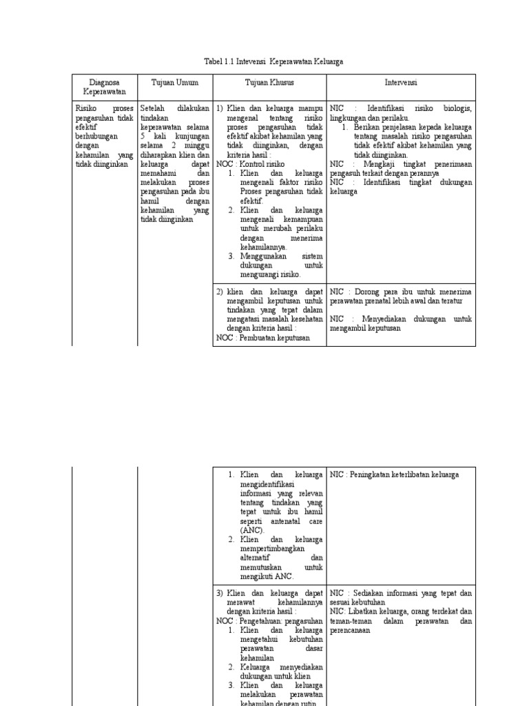 Tabel Intervensi | PDF