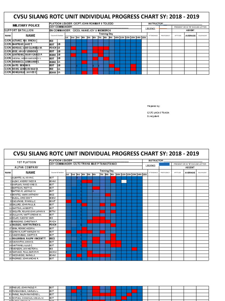 Cvsu Silang Rotc Unit Individual Progress Chart Sy: 2018 - 2019 | PDF ...