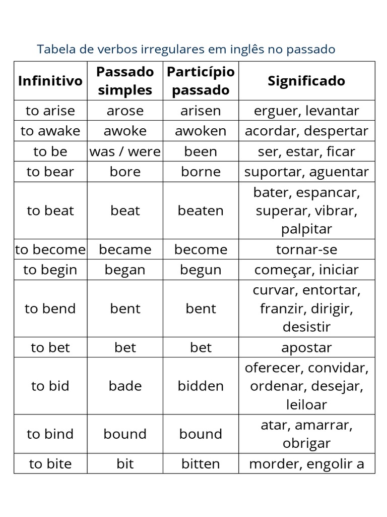 Infinitivo Passado Simples Particípio Passado Significado: Tabela de ...
