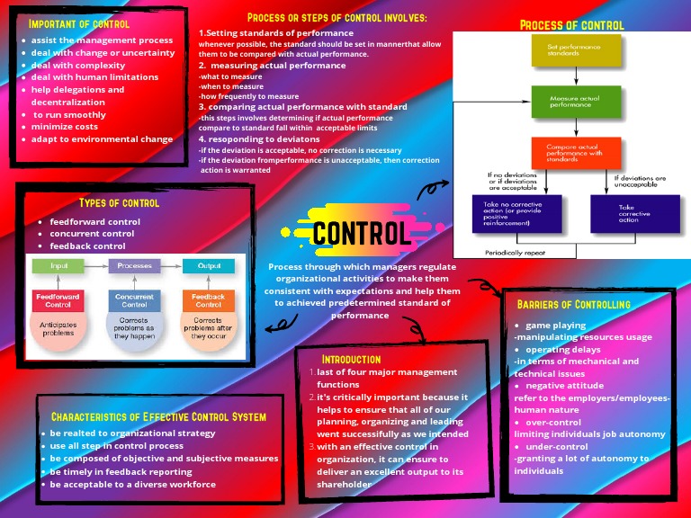 CONTROL | PDF | Feedback | Control System