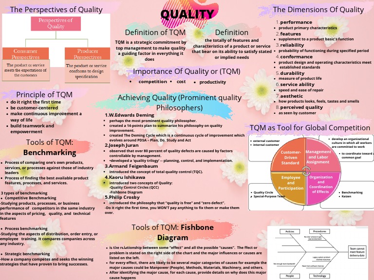 Quality PDF | PDF | Benchmarking | Quality (Business)