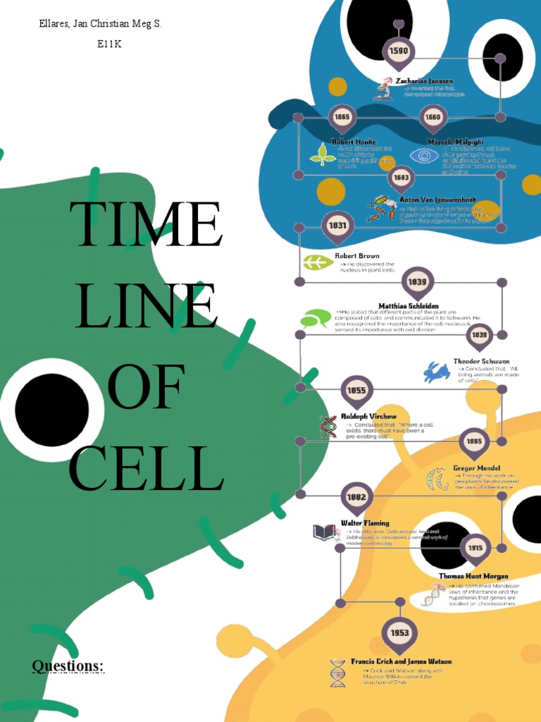 Timeline of Cells and Cell Theory | PDF
