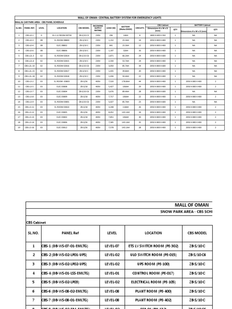 Mall of Oman-Central Battery System For Emergency Lights: Mall & Car ...