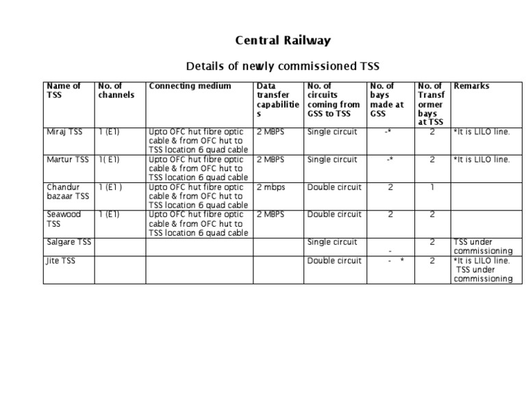 Central Railway: Details of Newly Commissioned TSS | PDF | Computers ...