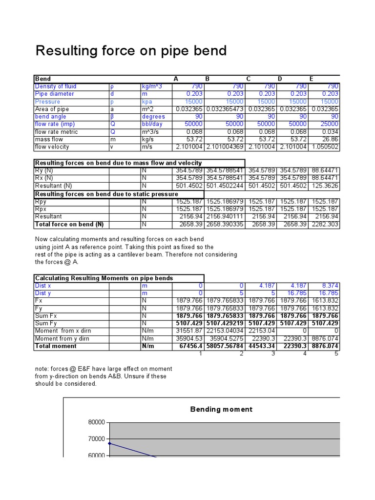Analysis of Bending Moments and Resulting Forces on Pipe Bends in a ...