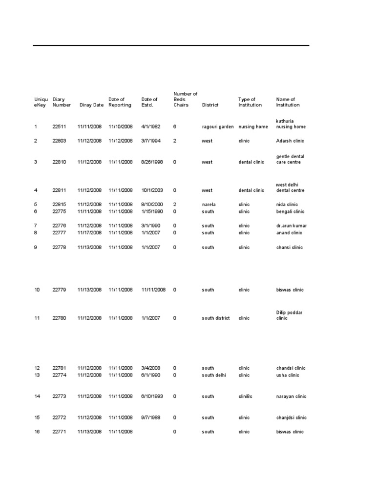 Mandatory+information+of+bio+medical+waste+ (No 1+to+1969) | PDF ...
