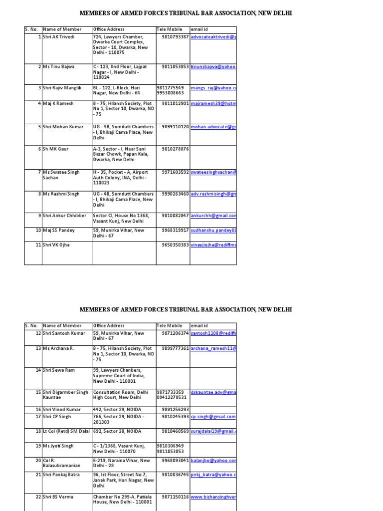 Members of Armed Forces Tribunal Bar Association, New Delhi | PDF | Delhi