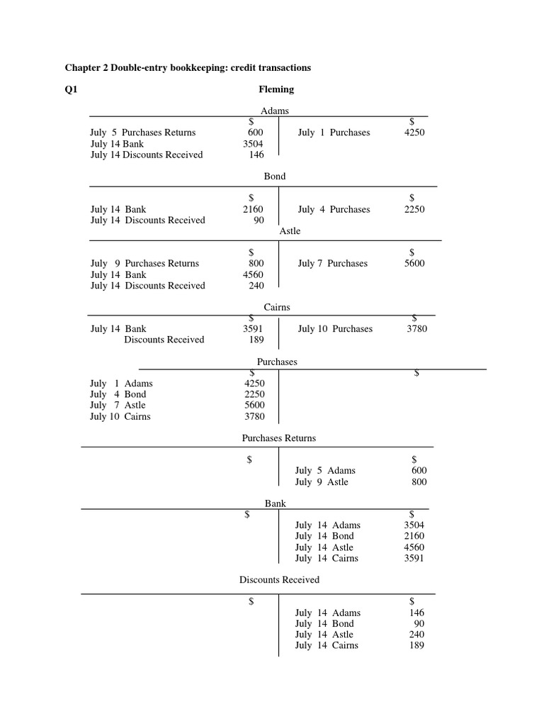 Chapter 2 Double-Entry Bookkeeping: Credit Transactions Q1 Fleming ...