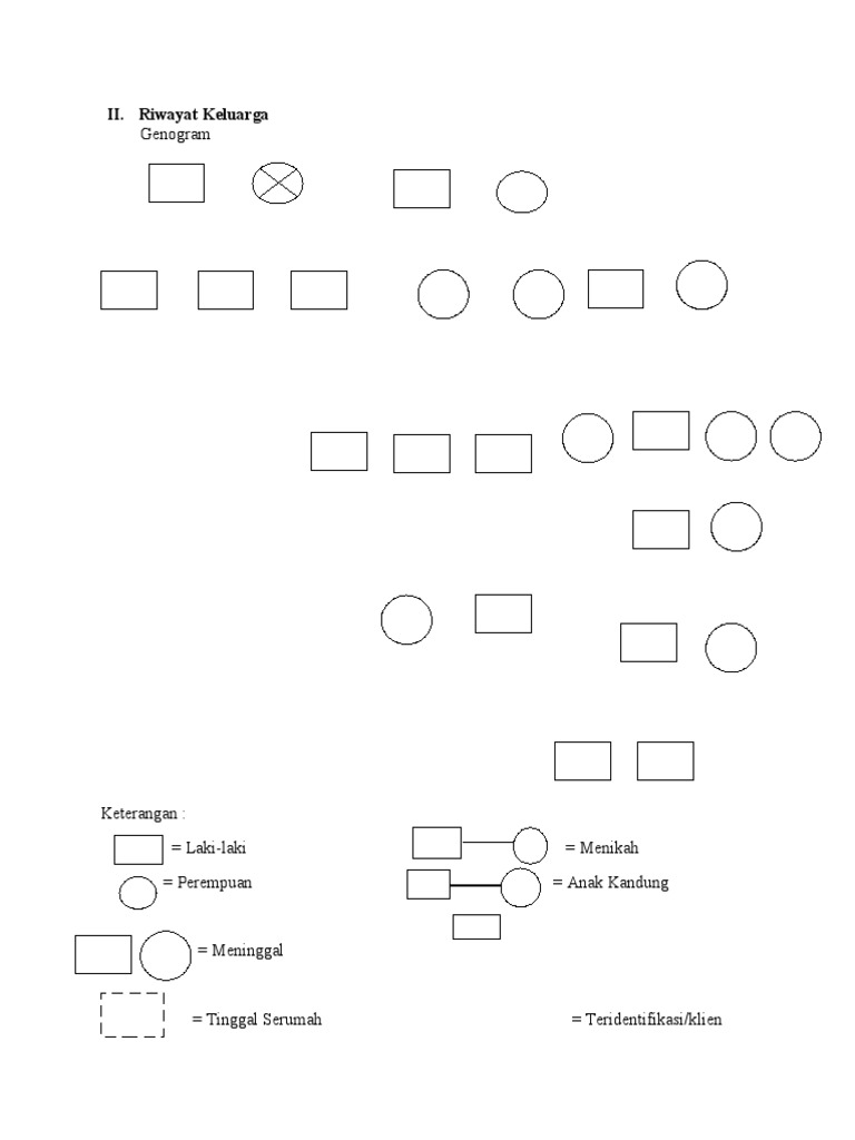 Genogram Appendix | PDF
