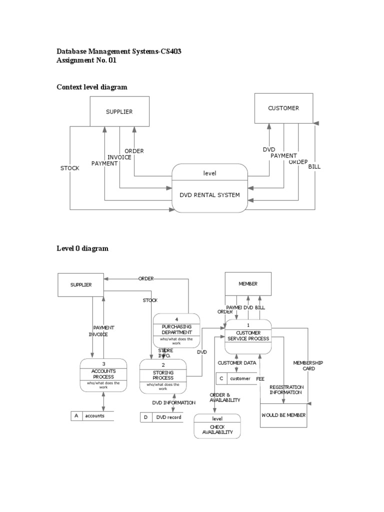 Database Management Systems-CS403 Assignment No. 01: Supplier Customer | PDF | Payments | Business