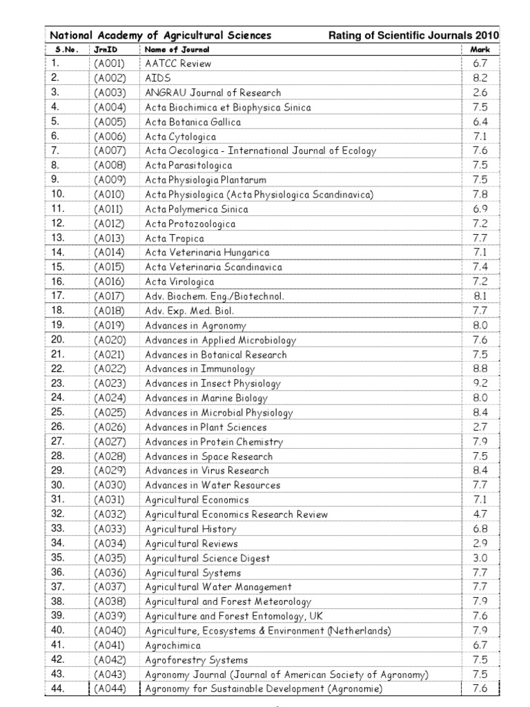 Naas Rating 2011 | PDF | Biotechnology | Biology