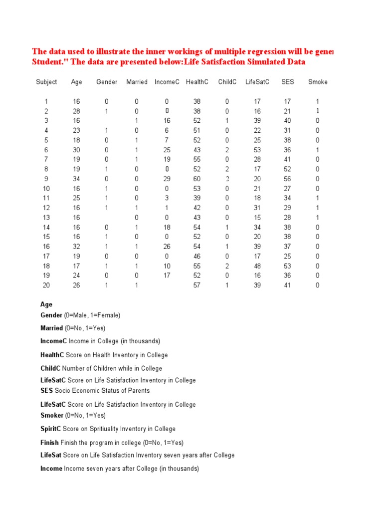 Example Student | Socioeconomic Status