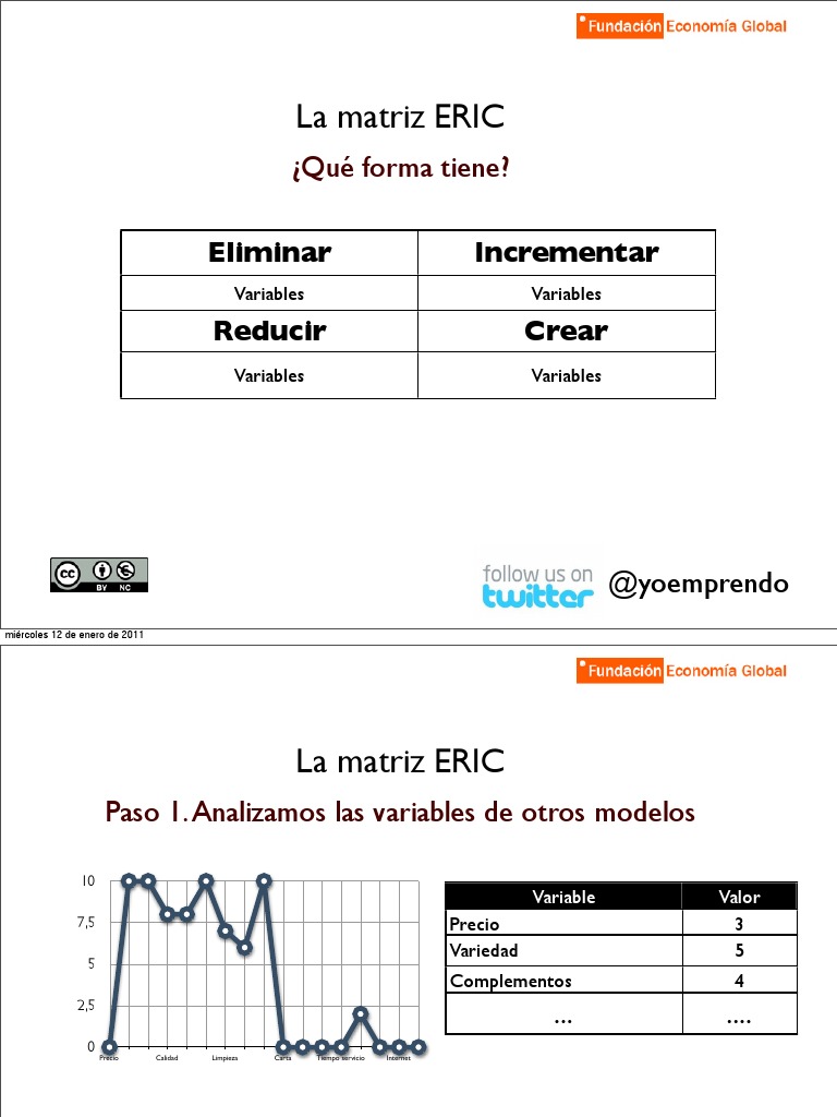 Matriz ERIC: Mejora de Variables Empresariales | PDF | Business | Economias