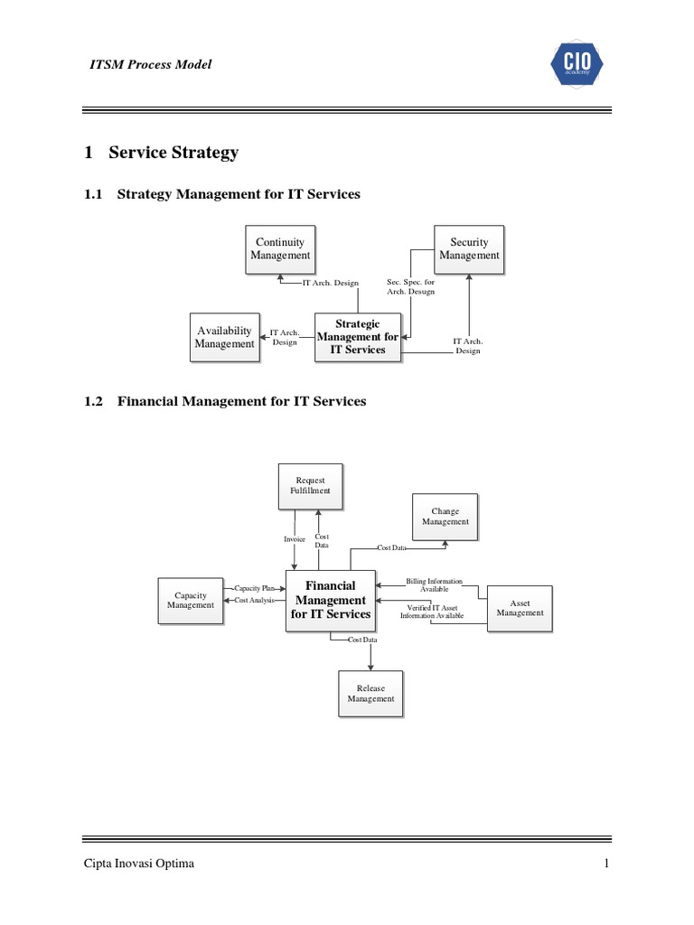 ITSM Process Model v.1.0 | PDF | Digital Technology | Accountability