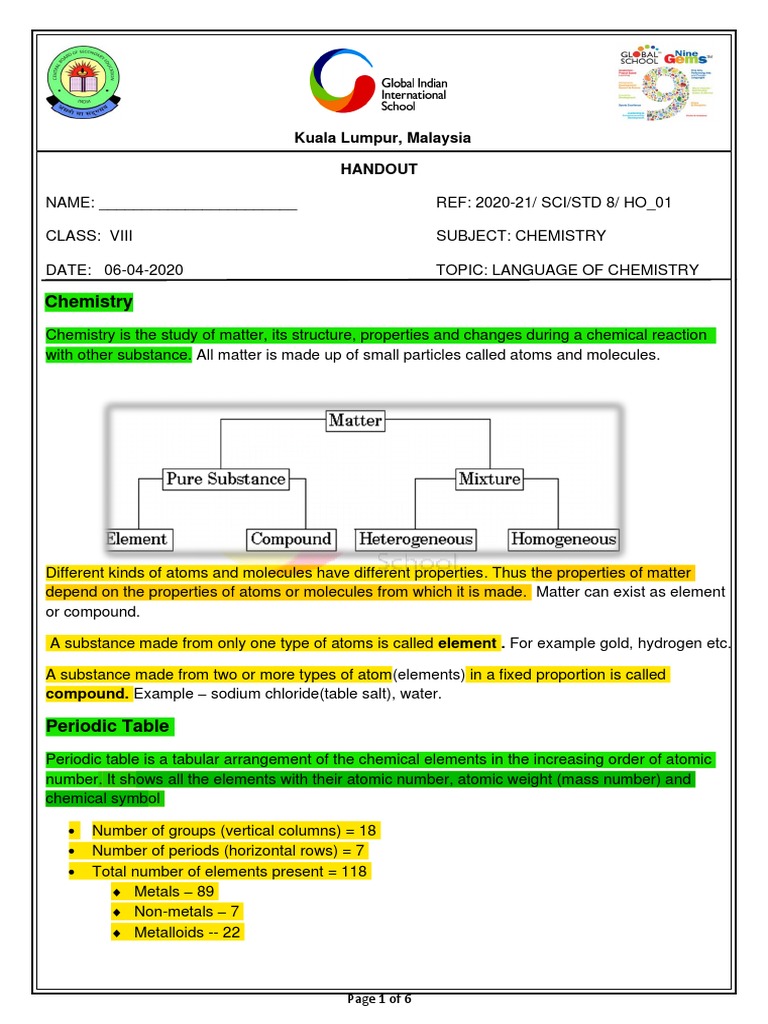 Understanding the Fundamentals: An Introduction to Basic Chemistry ...