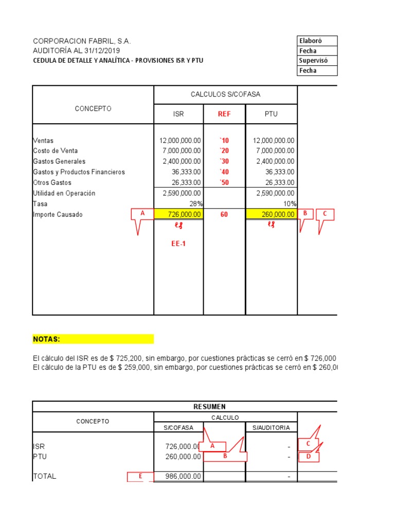 Determinación de ISR Y PTU | PDF | Auditoría | Business