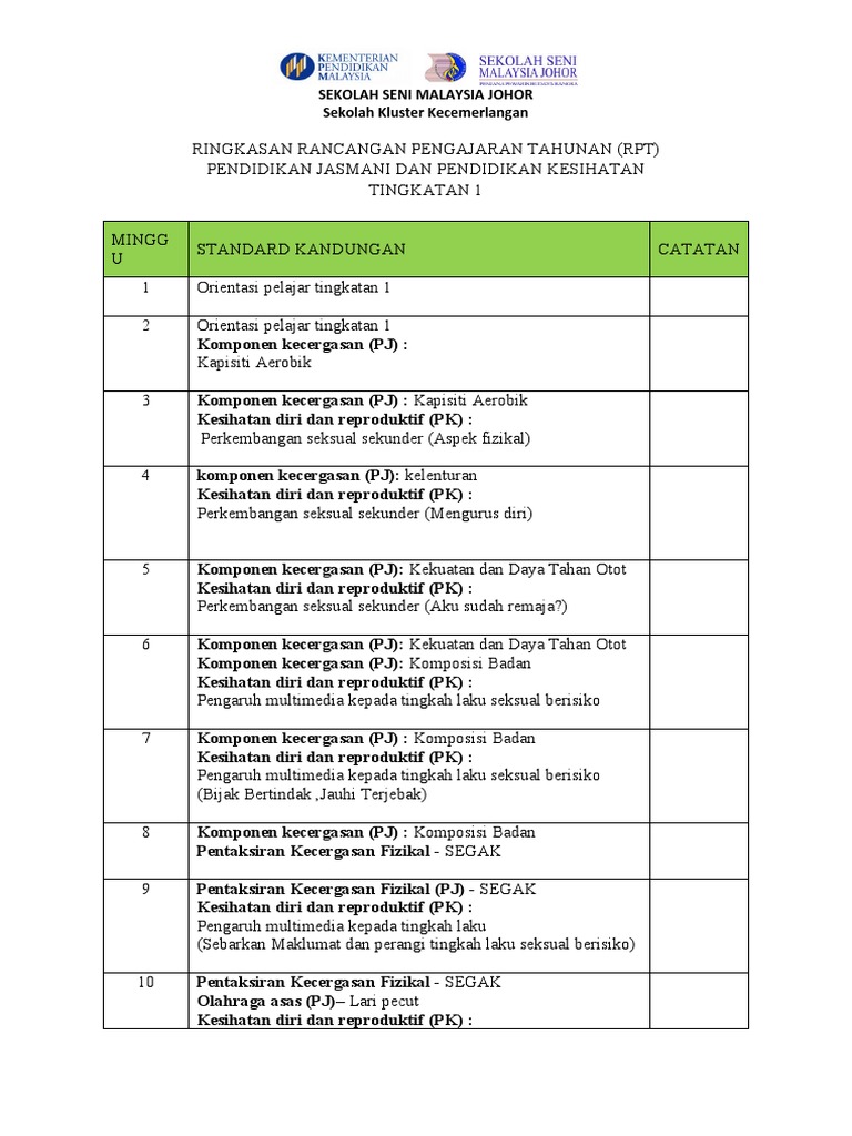 RINGKASAN RANCANGAN PENGAJARAN TAHUNAN - PJPK | PDF