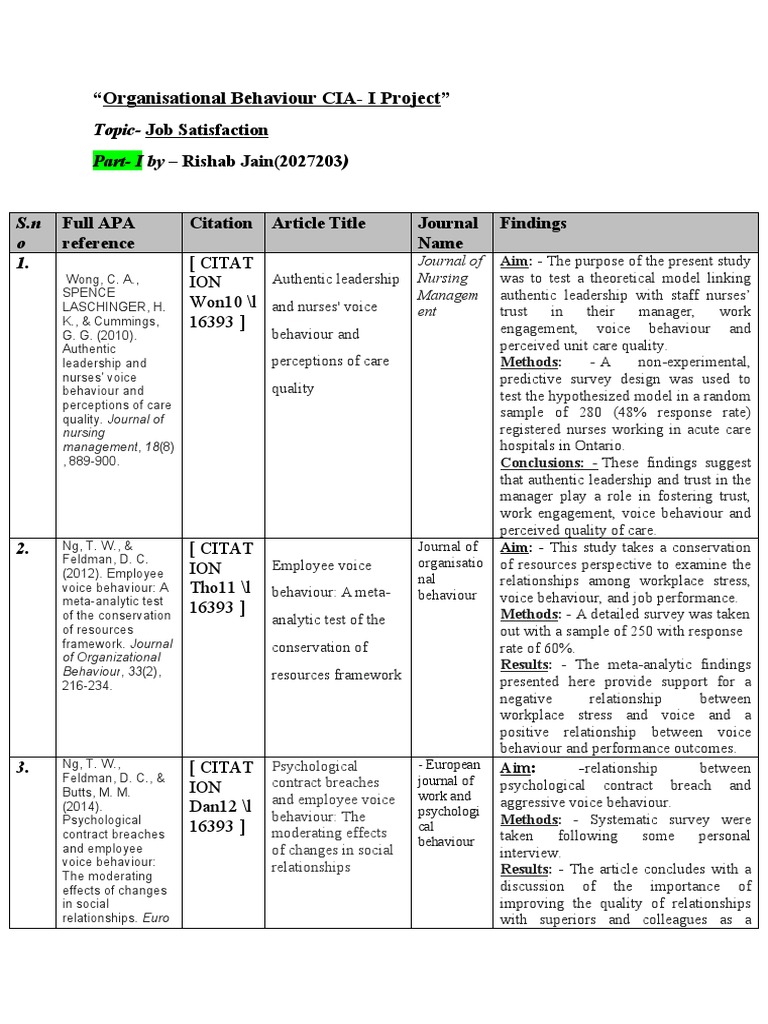"Organisational Behaviour CIA-I Project": Full APA Reference Citation ...
