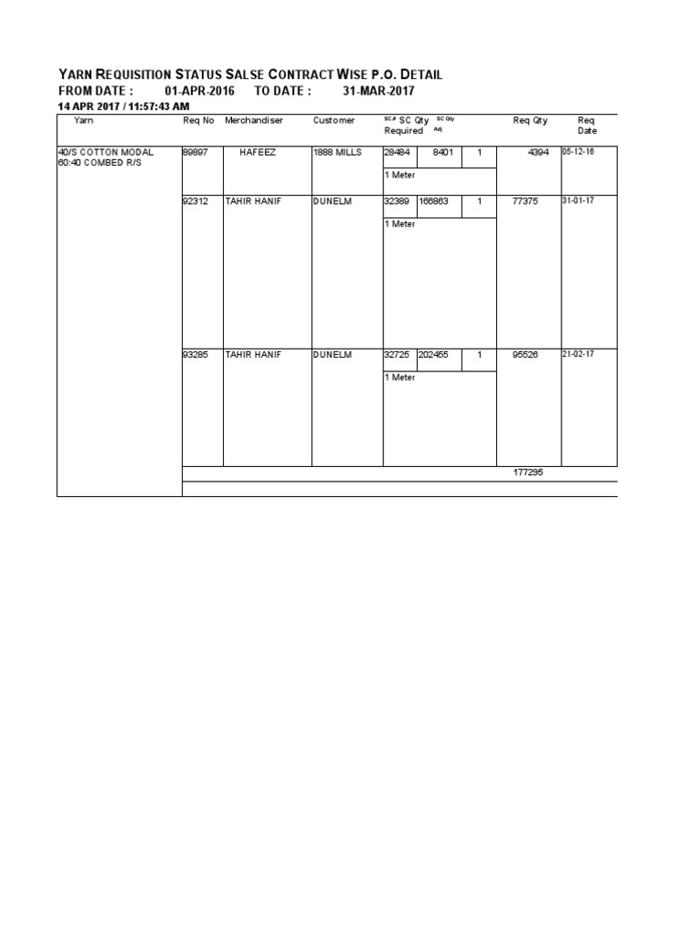 Yarn Requisition & PO Summary | PDF | Cellulose | Fibers
