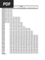 TOEIC Score Conversion Table | PDF | Compétition automobile | Des sports