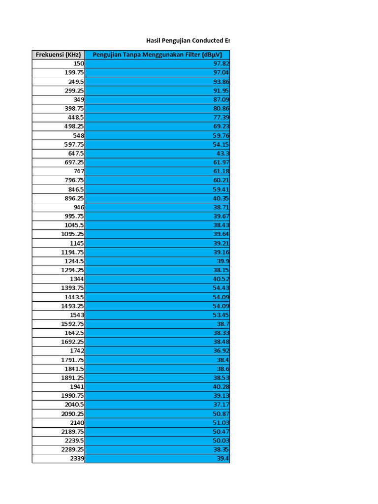 Conducted Emission Menggunakan Filter | PDF