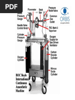 Anesthesia Machine Checklist | PDF