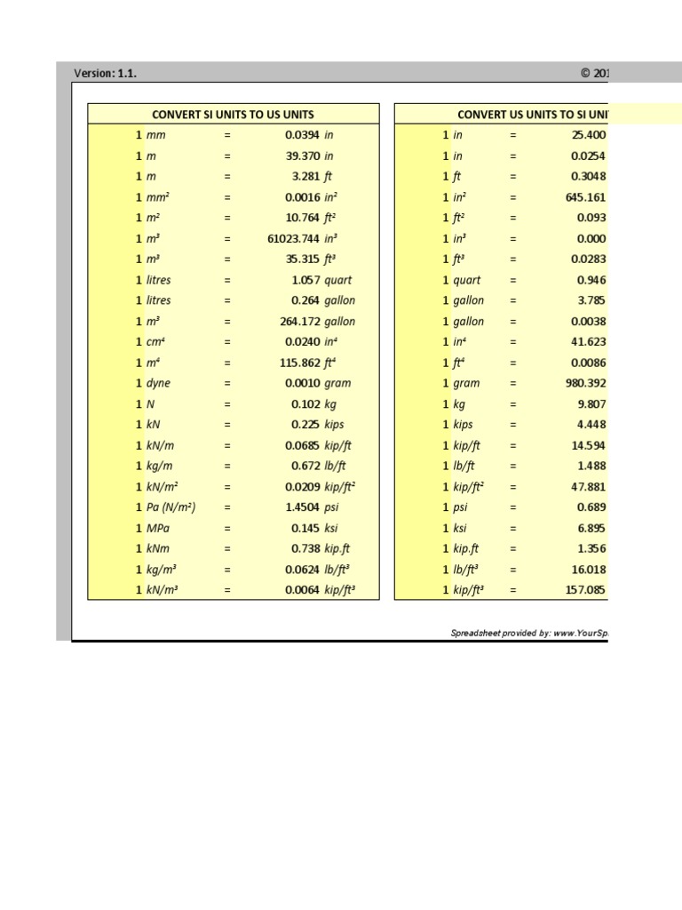 Convert Si Units To Us Units Convert Us Units To Si Units: MM in in M ...