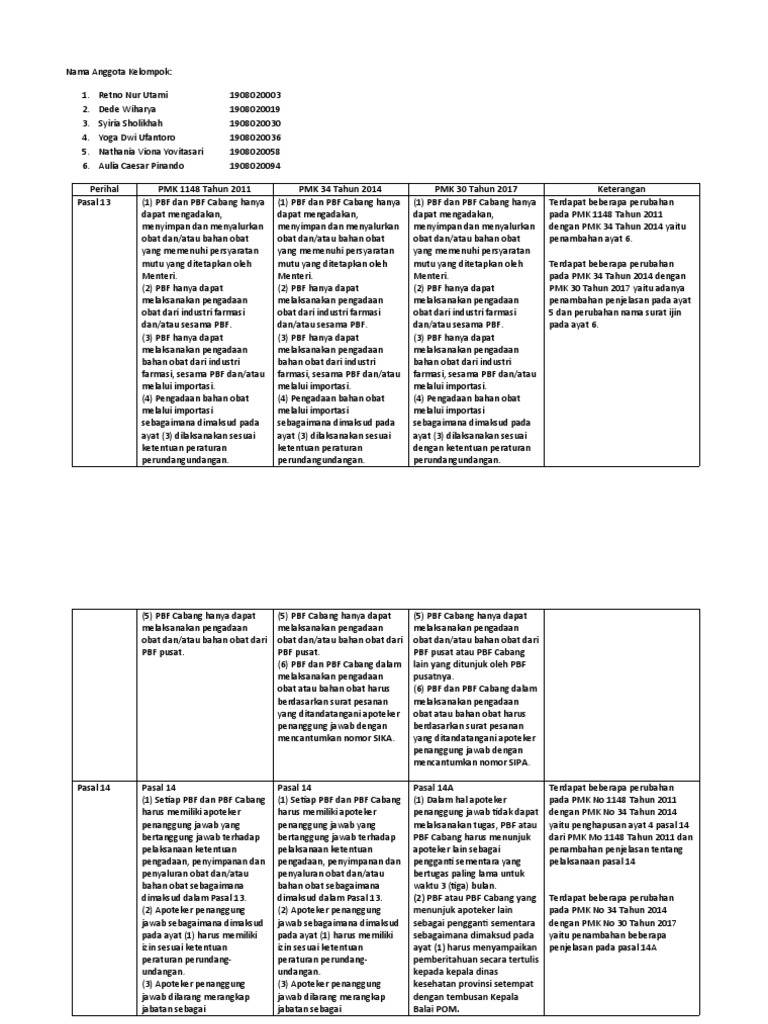 Perbedaan PMK Tentang PBF | PDF