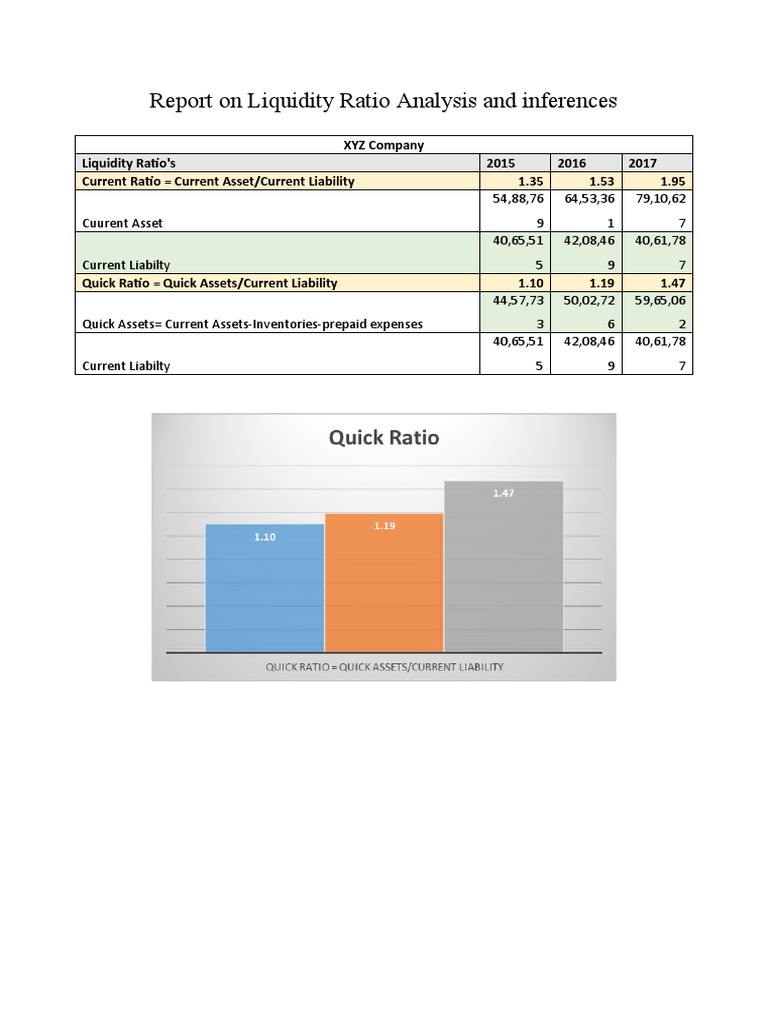 Report On Liquidity Ratio Analysis and Inferences | PDF | Market ...