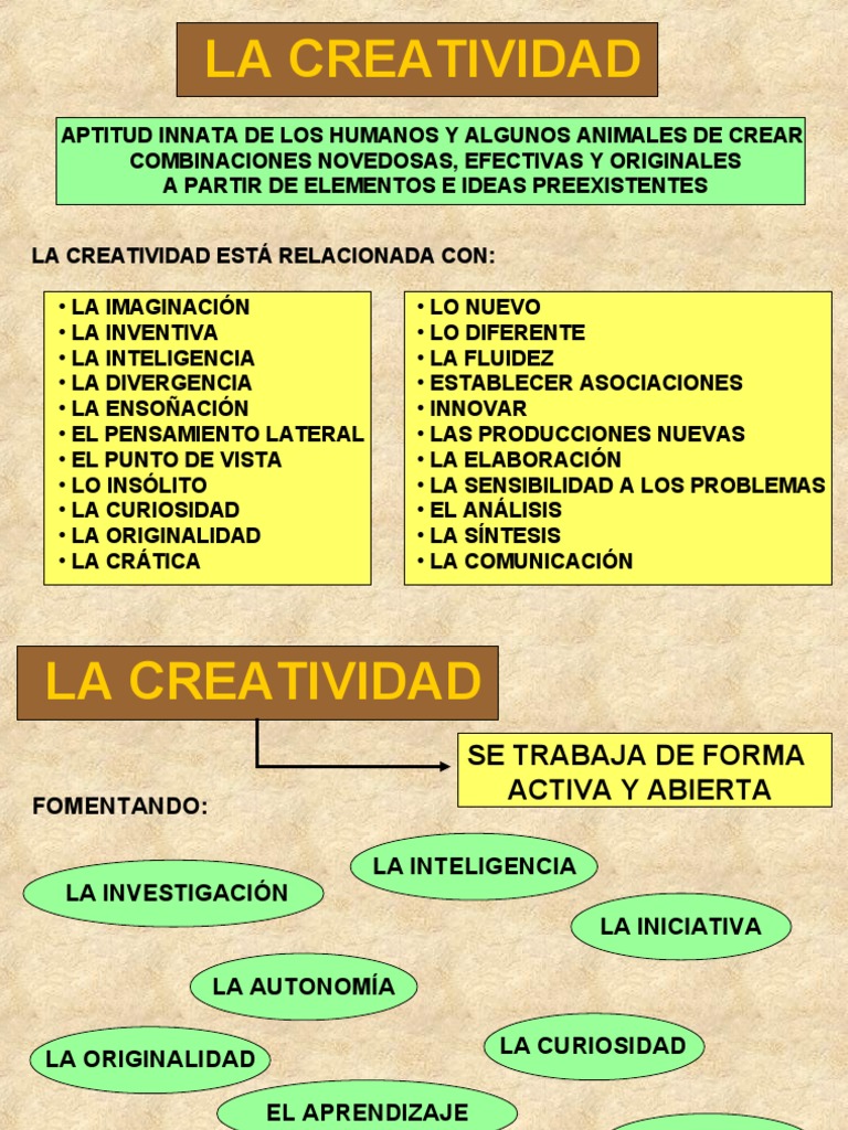 Mapa Conceptual de la Creatividad | PDF | Creatividad | Conceptos ...