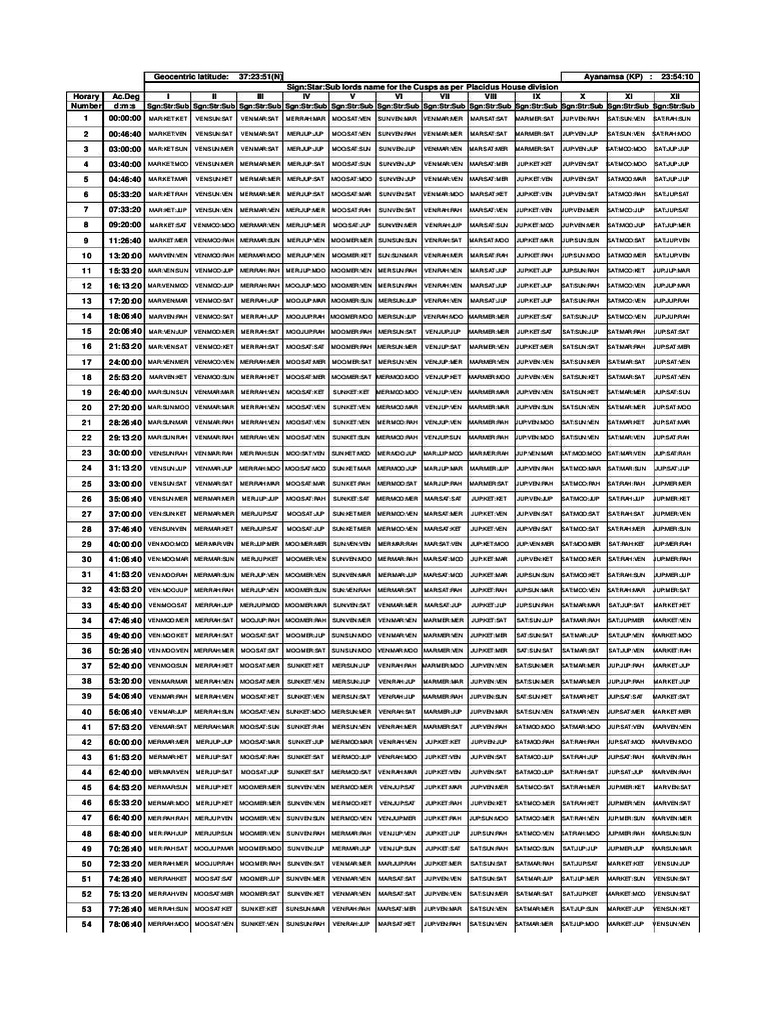 KP Horary Table 1 249 | PDF | Astronomy | Nature