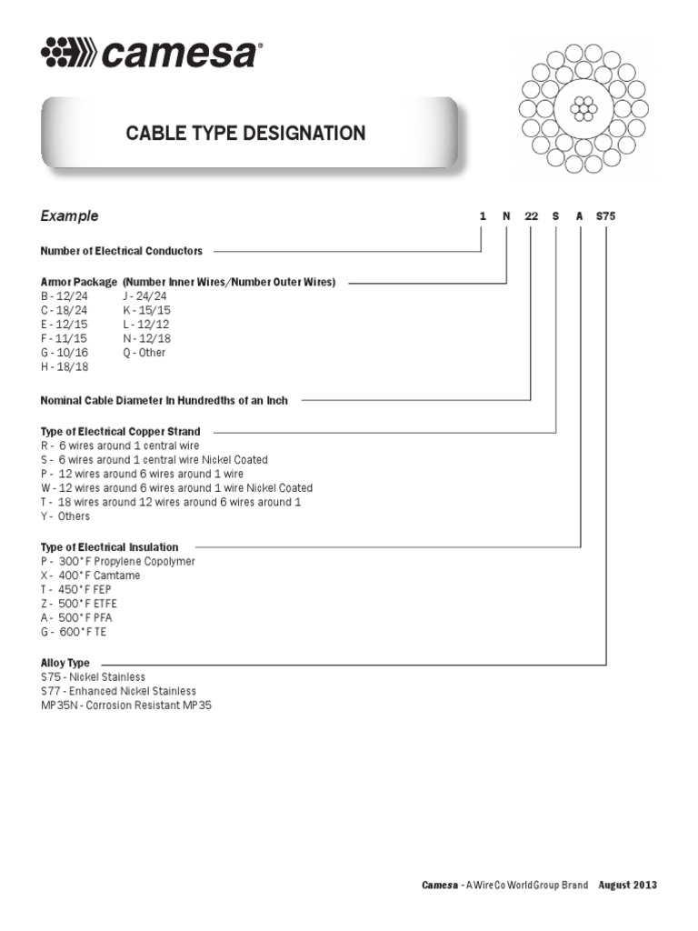Cable Type Designation | PDF