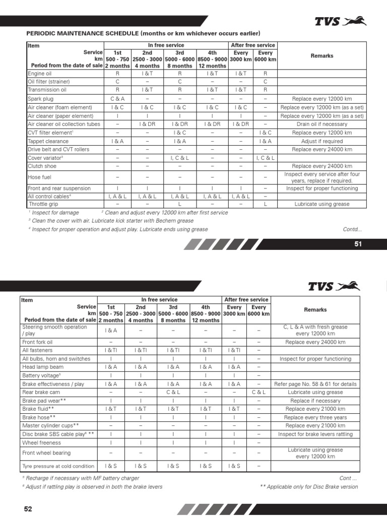 PERIODIC MAINTENANCE SCHEDULE (Months or KM Whichever Occurs Earlier ...