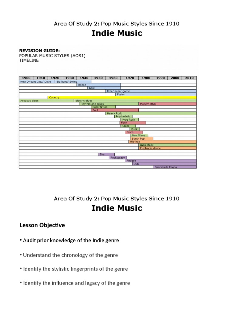 Indie Music Evolution Since 1910 | PDF | Rock Music | Contemporary Music